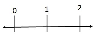 Rational Numbers On Number Line How To Draw With Examples