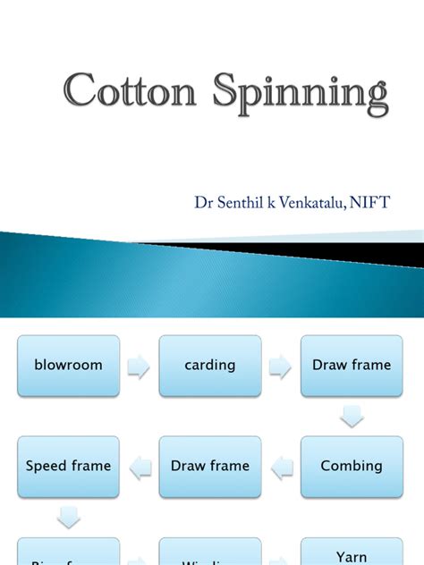 Spinning Pdf Spinning Textiles Yarn