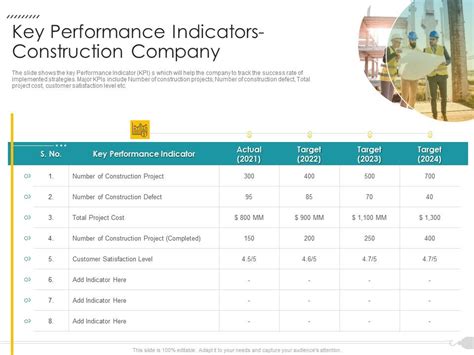 Top 10 Key Performance Indicators Construction Projects Powerpoint Presentation Templates In 2025