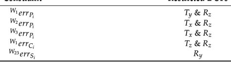 Motion Restrictions By The Calibration Constraints Download Scientific Diagram