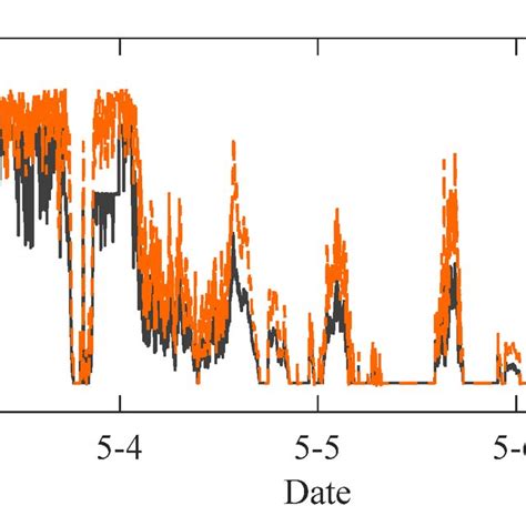 Comparison Of Theoretical Aerodynamic Power And Historical Aerodynamic