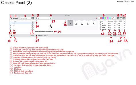 Classes Panel Trong Fontlab