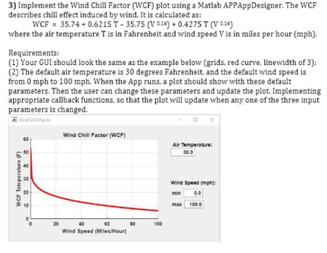 Solved 3 Implement The Wind Chill Factor Wcf Plot Using A