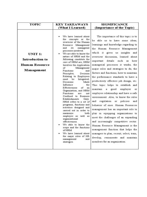 unit 9 summary matrix bsm 1a pdf human resource management