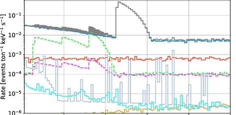res nova detector response to simulated radioactive contaminations