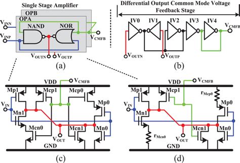 A Fully Synthesized 77 Db Sfdr Reprogrammable Srmc Filter Using Digital