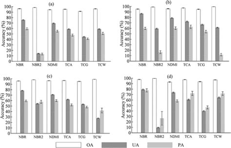 Full Article A Forest Type Specific Threshold Method For Improving Forest Disturbance And Agent