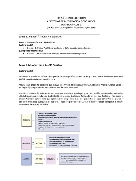 Pdf Curso Arcgis Tema 1 Dokumen Tips