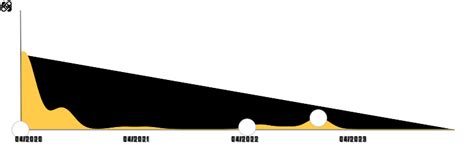 CVE 2019 18897 Exploits Severity Feedly CVE 2019 18897 Exploits Severity Feedly