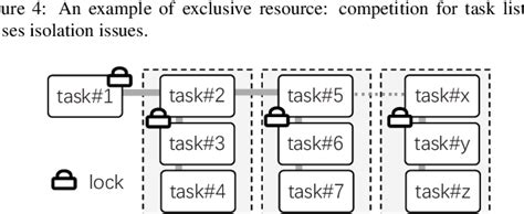 Figure 5 From Characterizing And Optimizing Kernel Resource Isolation For Containers Semantic