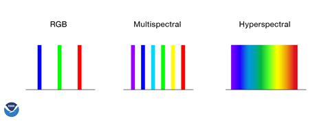 Setting The Pace In Ocean Observations Noaa Incorporating New Nasa Science Mission Data Into