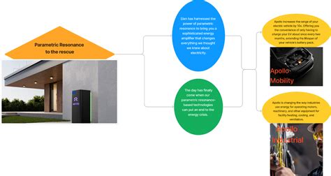 Parametric Resonance Figma