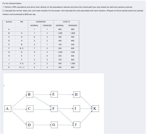 Solved For The Network Below Perform CPM Calculations And Chegg Com