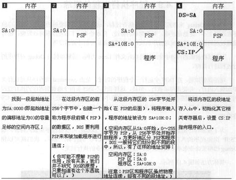 汇编语言程序设计 3 汇编语言程序编译语言程序设计 Csdn博客 汇编语言程序设计 3 汇编语言程序编译语言程序设计 Csdn博客