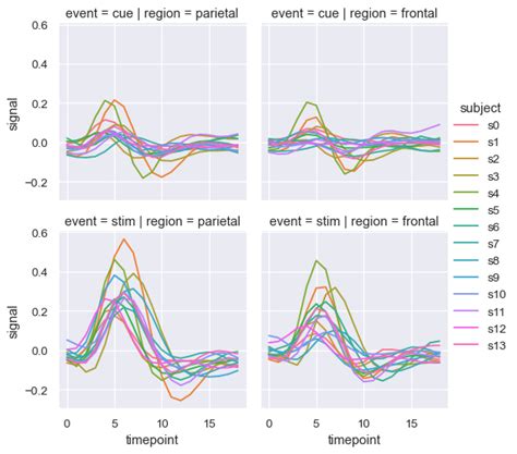 可视化统计关系 【布客】seaborn 中文翻译