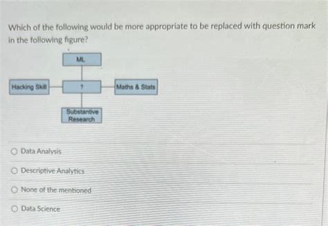 Solved Which Of The Following Would Be More Appropriate To