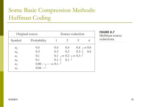 Ppt Cse 489 02 And Cse589 02 Multimedia Processing Lecture 7 Image