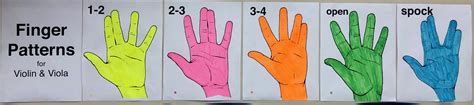 Color Coded Finger Patterns OrchestraTeacher Net