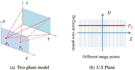 Figure 1 From An Effective Imaging System For 3d Detection Of Occluded