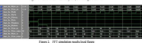 figure 1 from the design and implementation of fft algorithm based on