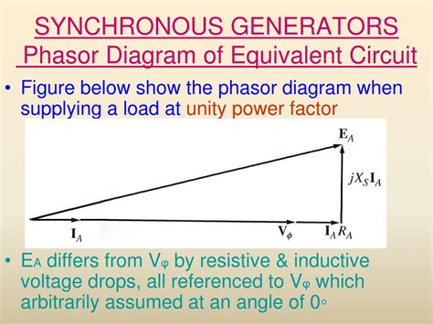 Ppt Synchronous Generators Powerpoint Presentation Free Download Id5187160