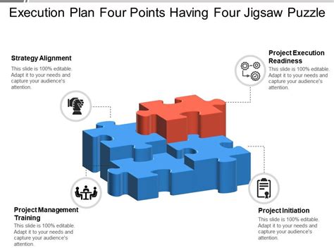 Execution Plan Showing Initiation Planning Control And