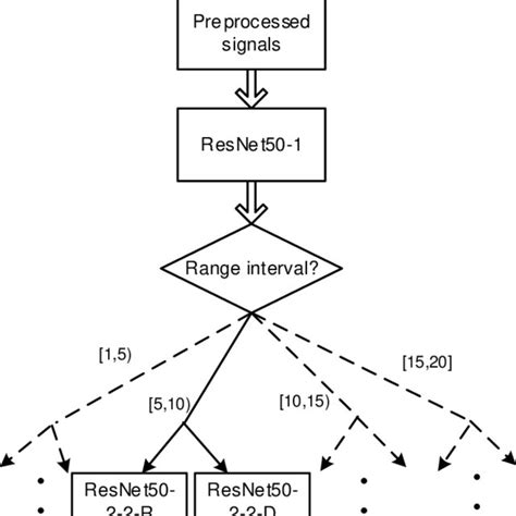 Localization Algorithm Download Scientific Diagram