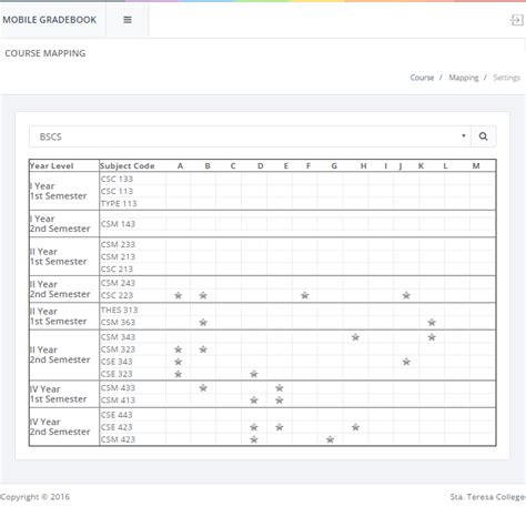 Course Mapping Module Download Scientific Diagram
