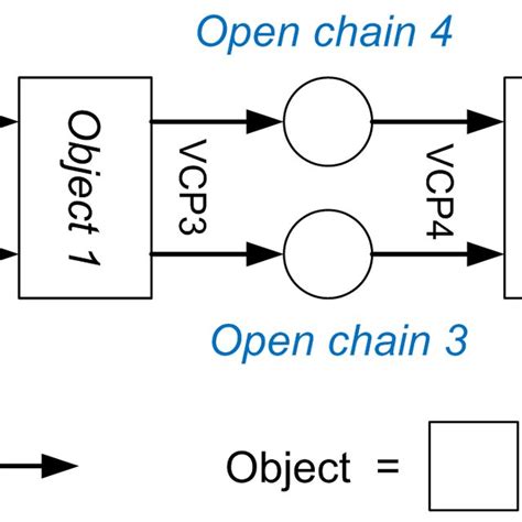 A Simple Oriented Graph Download Scientific Diagram