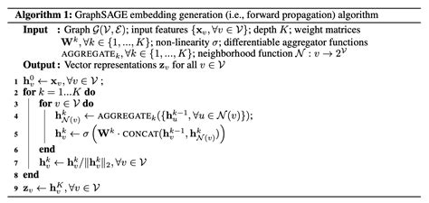 graphsage inductive representation learning on large graphs neurips