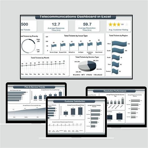 Manufacturing Dashboard In Excel Next Gen Templates