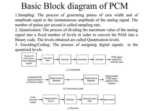 Data Encoding And Modulation PPTX
