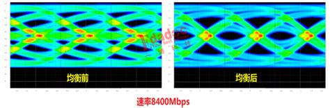 带均衡的data信号！ddr5仿真技术详解 知乎