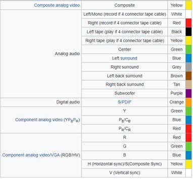 RCA Connectors Are New Again The Broadcasters Desktop Resource
