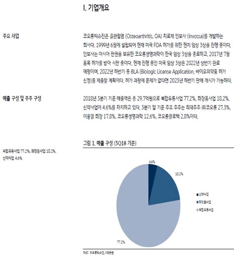 코오롱티슈진인보사 글로벌 블록버스터에 도전 팜스탁
