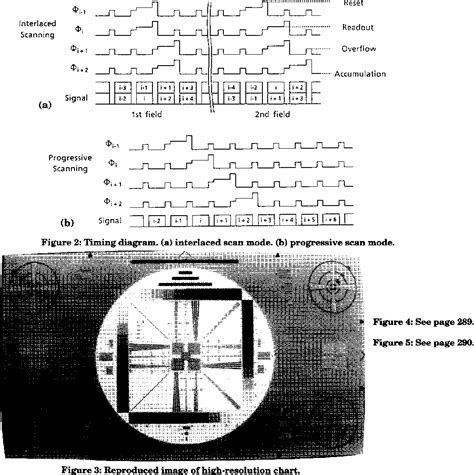 A 2 3 Inch 2m Pixel Cmd Image Sensor With Multi Scanning Function Semantic Scholar