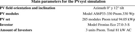 Main Parameters For The Pvsyst Simulation Download Scientific Diagram