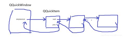 C学习(一六零)qquickitem是如何显示到窗口的 Csdn博客 C学习(一六零)qquickitem是如何显示到窗口的 Csdn博客