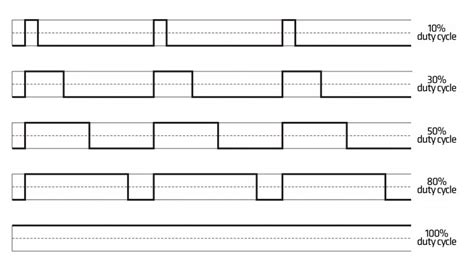 What Is PWM And How Does It Work Ekwb Com