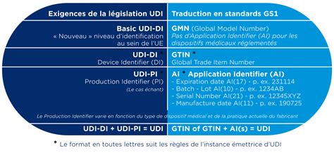 Unique Device Identifier (UDI) | GS1 Belgium & Luxembourg