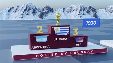 Fifa World Cup Winners List Since 1930