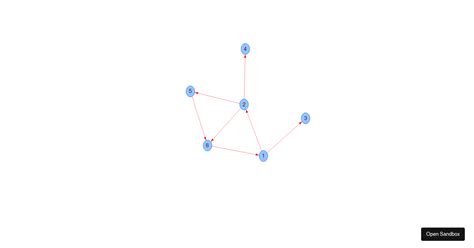 React Vis Network Graph Examples Codesandbox