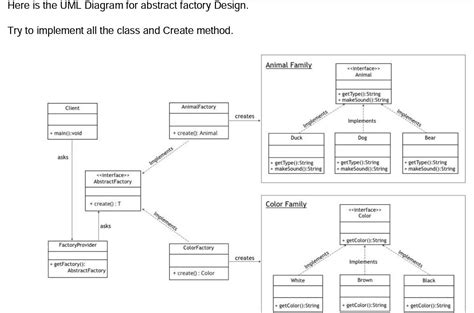 Solved Here Is The Uml Diagram For Abstract Factory Design