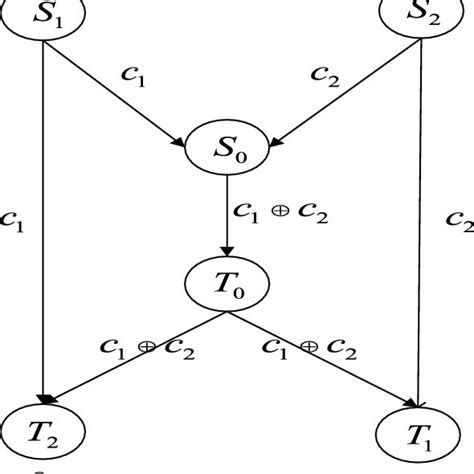 the initial on the butterfly network download scientific diagram