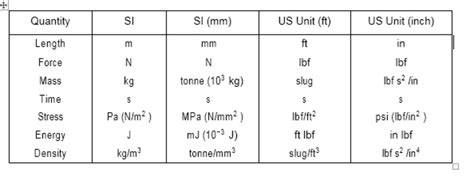 Why Is This Error In Abaqus Xfem Method Too Many Attempts For This Increment Researchgate