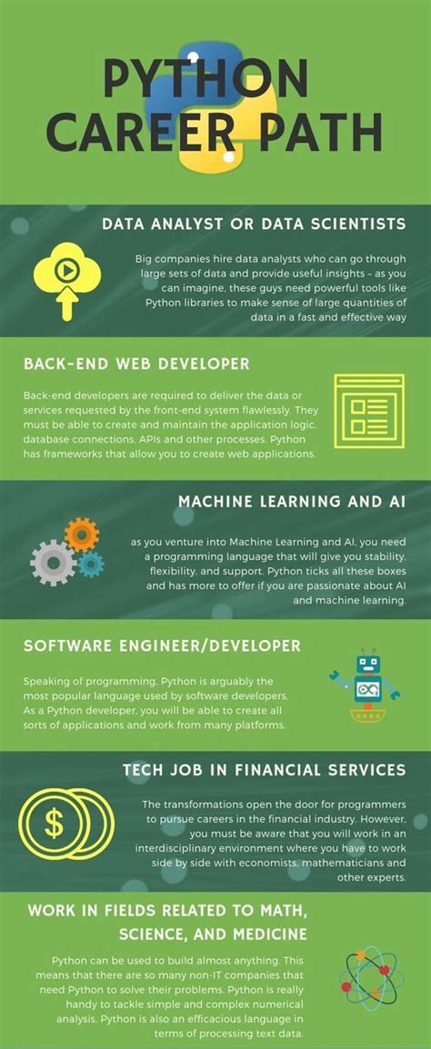 Software Champs On Linkedin Python Training Opportunity Software Career