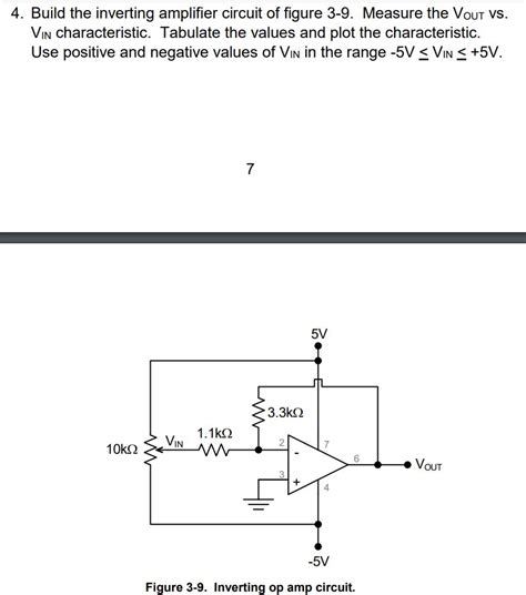 Solved Build The Inverting Amplifier Circuit Of Figure 3 9 Measure The 1 Answer