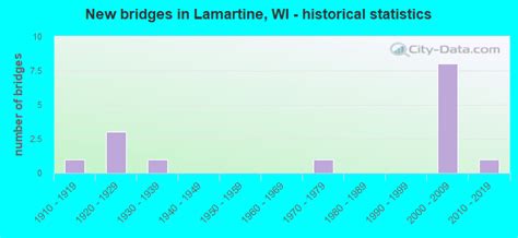 Lamartine Wisconsin Wi 54937 Profile Population Maps Real Estate