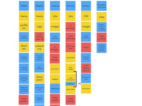 Object Oriented Ux A List Apart