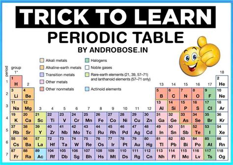 Trick To Learn Periodic Table Like A Pro Free Pdf Download 2022 2 Periodic Table Chemistry